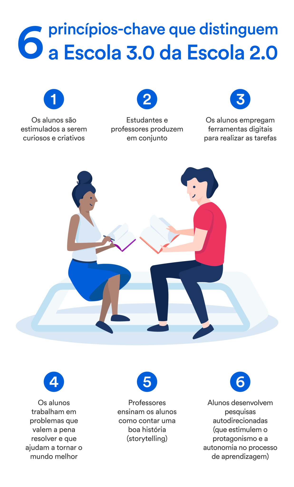 Escola 3.0 - saiba mais sobre esse novo conceito de ensino