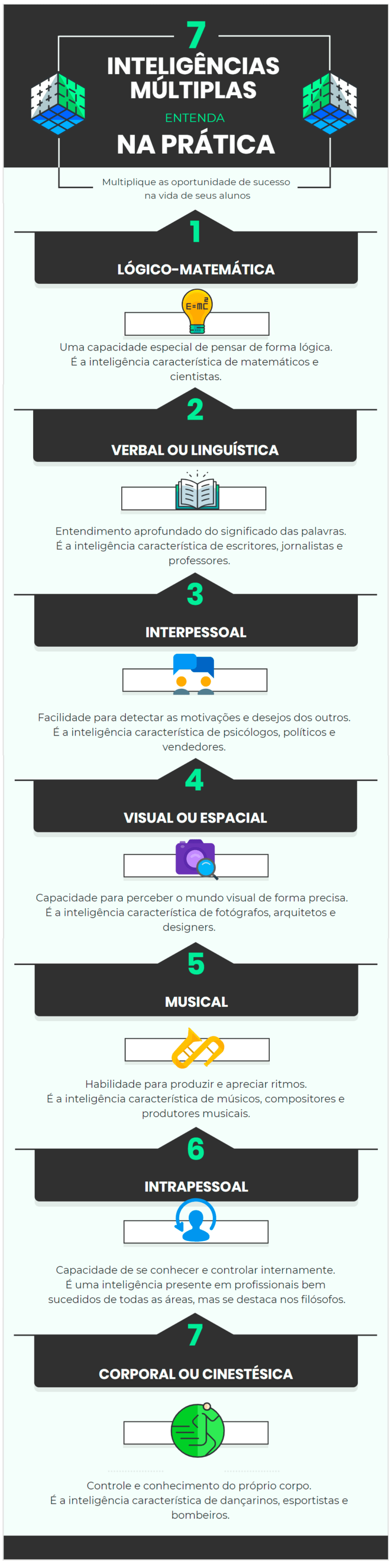 Inteligências Múltiplas: como aplicar na prática? - Escolas Exponenciais